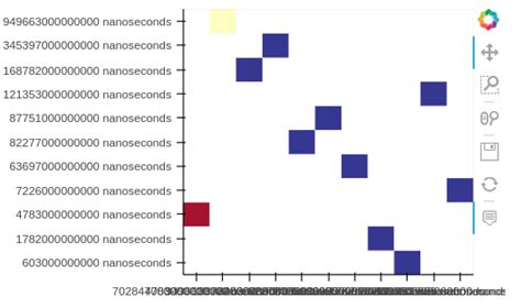Axis Formating For Timedelta Objects · Issue 3143 · Holovizholoviews · Github