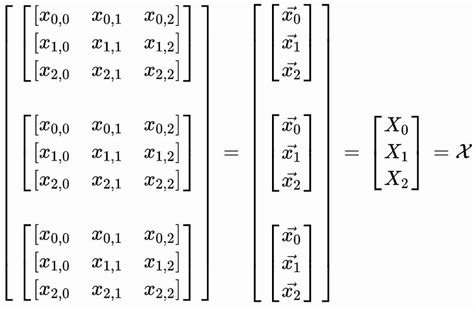 A Simple Introduction To Tensors Eric Feuilleaubois Phd