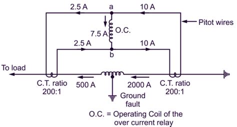 Differential Relay Definition Theory Diagram And Types