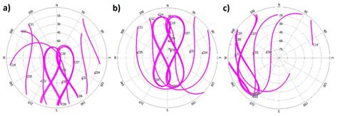 Assessment Of The Contribution Of Beidou Geo Igso And Meo Satellites