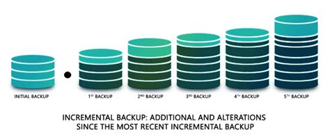 Best Incremental Backup Software