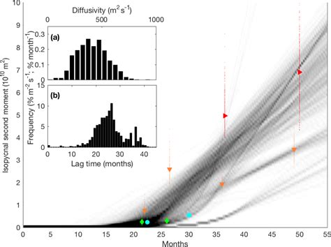Os Tracking The Spread Of A Passive Tracer Through Southern Ocean Water Masses