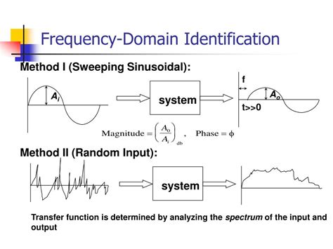 Ppt Introduction To System Modeling And Control Powerpoint Presentation Id844564