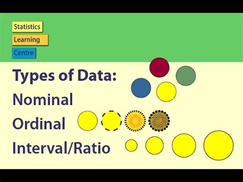 Ordinal Categorical Data Examples Ordinal Categorical Variable Examples