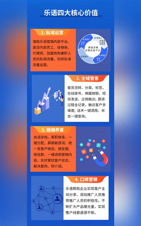 乐语私域流量运营系统 企业私域获客管理系统助力获客倍增销售业绩