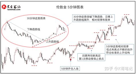 清晰的分析与交易逻辑的重要性 知乎