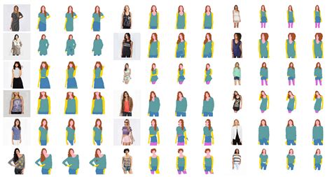 Reading Drrn Zhang Jnca20 — Deep Recursive Residual Network Semantic Segmentation By Sik