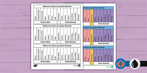 Place Value Decimal Chart French Teacher Made Twinkl