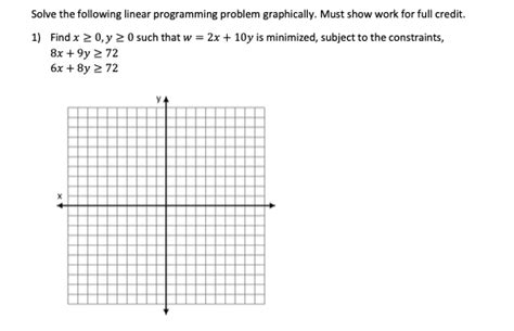 Solved Solve The Following Linear Programming Problem
