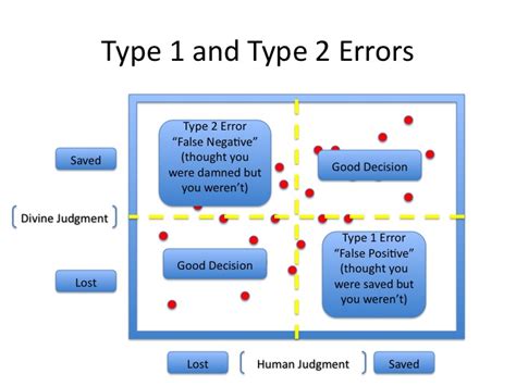 Experimental Theology The Theology Of Type Type Errors Deciding Who Is Going To Hell