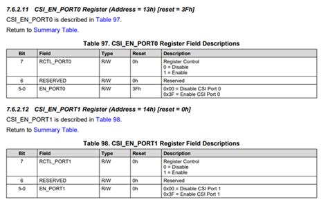 DS UB N Q X A Bit Disable Mipi Csi Output Interface Forum Interface TI E E