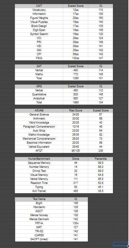Army General Classification Test Rcognitivetesting