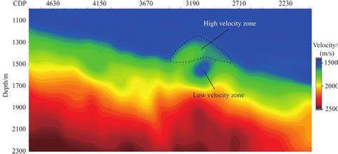 The Final Interval Velocity Profile After Tomography Inversion Of Line Download Scientific