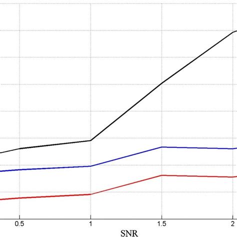 Design Matrix For The Full GLM The Nested GLM Uses An Identical Design Download Scientific