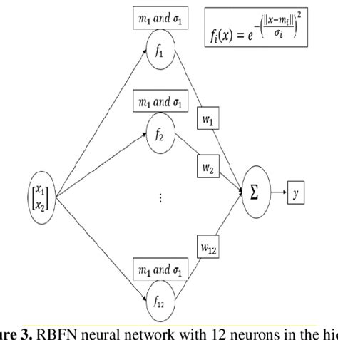 figure 3 from optimal rotor fault detection in induction motor using particle swarm optimization