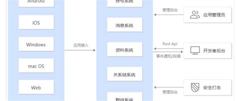 qt 腾讯im开发笔记（一）：腾讯im介绍、使用和qt集成腾讯im sdk的工程模板demo 个人文章 segmentfault 思否