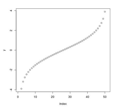 Compute Value Of Logistic Quantile Function In R Programming Qlogis