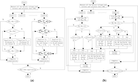 Figure 1 From A Novel Layered Bidirectional Equalizer Based On A Buck Boost Converter For Series