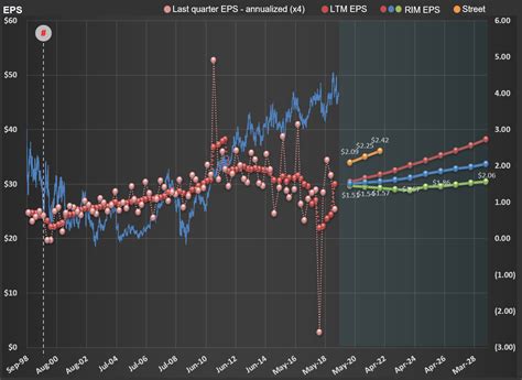Add A Series To Excel Chart Excel Charts Simple Way To Add