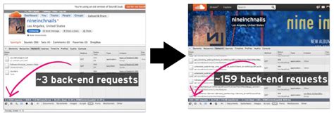 Some Thoughts On Graphql Vs Bff