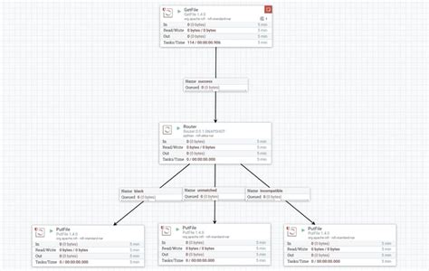 Database Migration Using Apache Nifi
