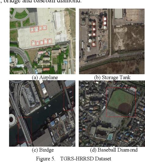 Figure 5 From Based On The Improved Yolov3 Remote Sensing Target