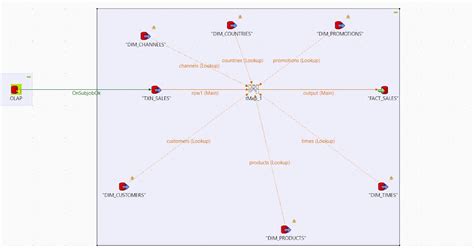 Learn Talend Online Talend Open Studio For Data Integration Training