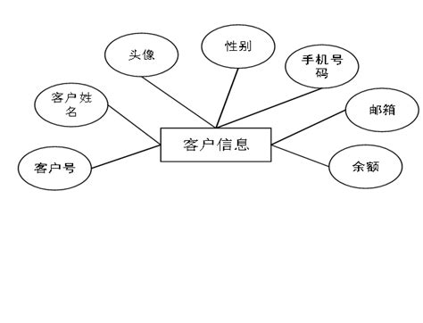 Java毕业设计之咖啡馆管理系统（附源码论文）咖啡管理系统 Csdn博客
