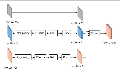 Figure 5 From An Advanced Yolov3 Method For Small Object Detection
