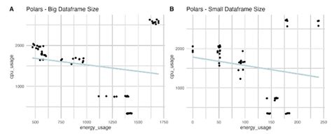 Polars — Benchmarking Energy Usage And Performance Of Polars And Pandas
