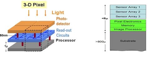 Cmos Inverter 3d Cmos Inverter 3d 📝 The Output Has Been Given A Slight In Order To