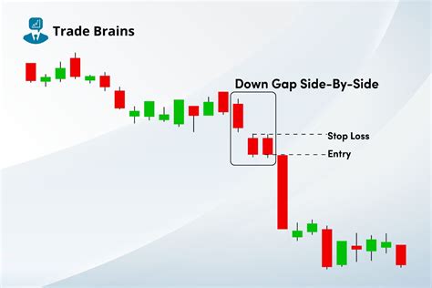 Down Gap Side By Side Pattern Formation Psychology And More