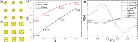 Band Decomposed Electron Density Differences Between A 0 1 And A