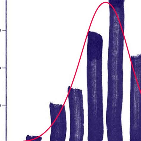 Histogram Of Frequencies Of Context Related Causes Own Design Download Scientific Diagram
