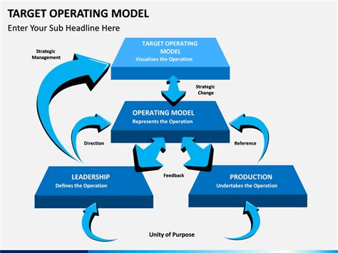 Target Operating Model Template
