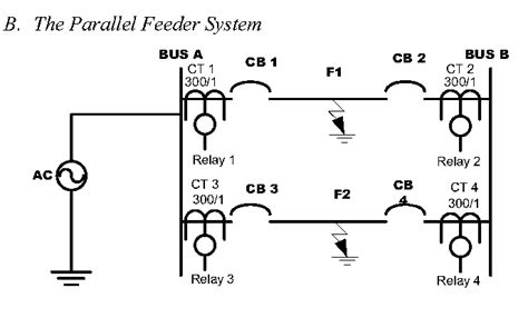 Figure 3 From Optimized Over Current Relay Coordination Using Flower Pollination Algorithm