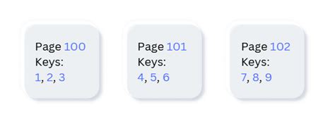Sql Server Index Fragmentation What It Is And How To Fix