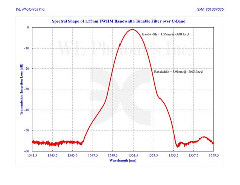 Wl Photonics Inc Narrowband Tunable Filter