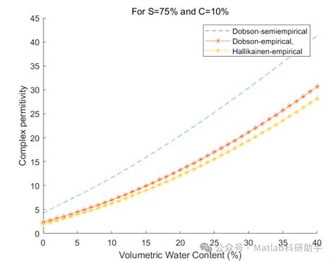 【雷达】l和s波段sar信号穿透深度评估附matlab代码 Csdn博客