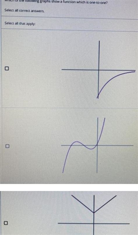 [answered] Of The Following Graphs Show A Function Which Is One To One Kunduz