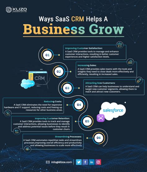 Know Why Salesforce Is The Best Saas Software To Help Businesses Grow In 2023 Klizos Web
