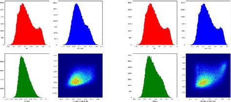 Improving Λ Signal Extraction With Domain Adaptation Via Normalizing Flows