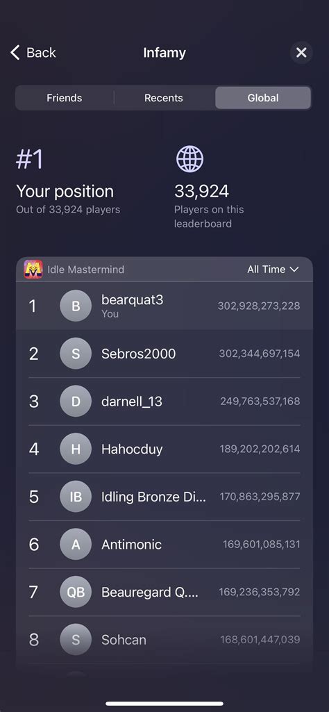 finally made it r idlemastermind
