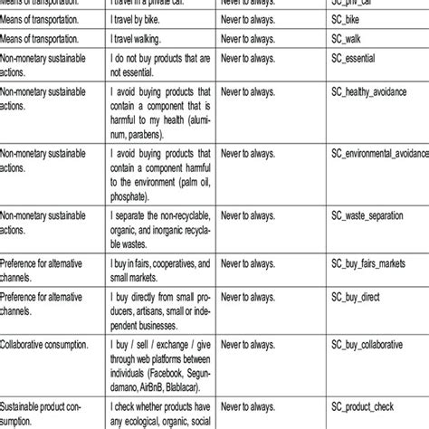 Map Of The K Means Classification Results Download Scientific Diagram