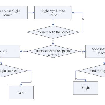Traditional Bounding Box Algorithm Steps Download Scientific Diagram