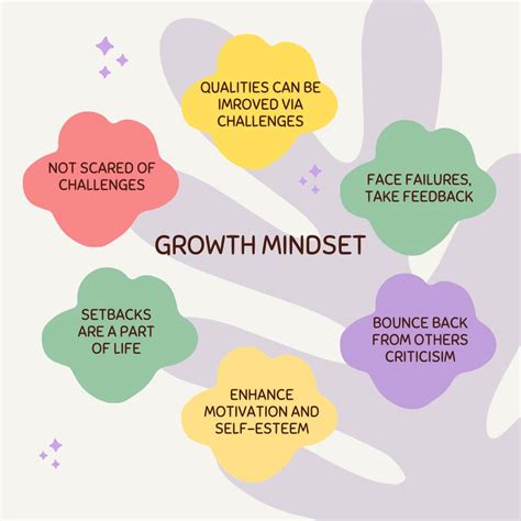 Mindset Why It Matters 4 Types Of Mindsets