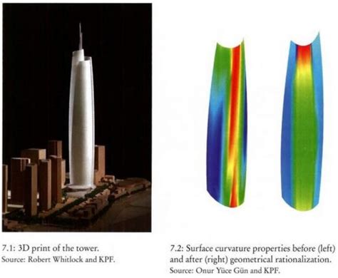 The Elements Of Parametric Design Rtf Rethinking The Future