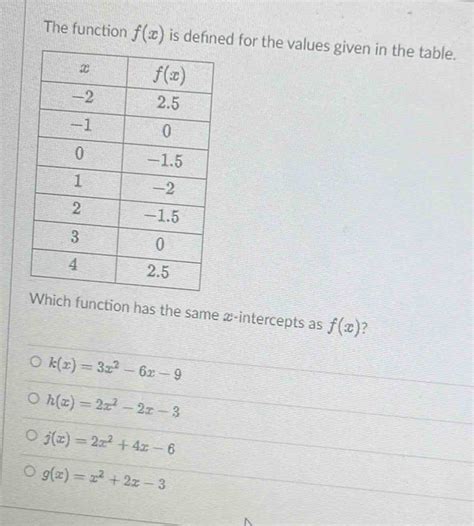 Solved The Function Fx Is Defned For The Values Given In The Table