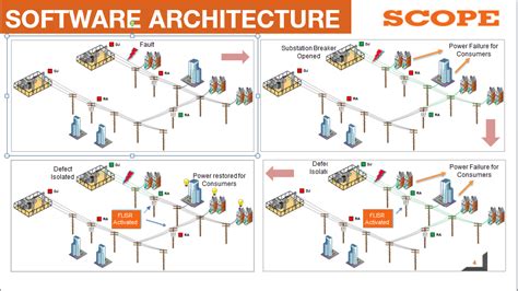 Scope Corporate Blog