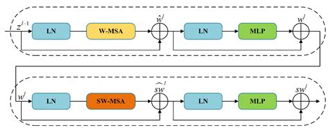 Td Swin Unet Texture Driven Swin Unet With Enhanced Boundary Wise Perception For Retinal Vessel